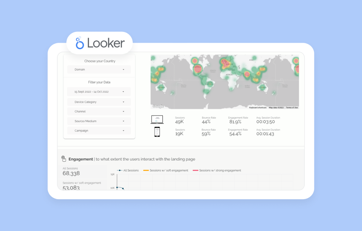 Looker Studio Dashboard - Experts for data & visualisation